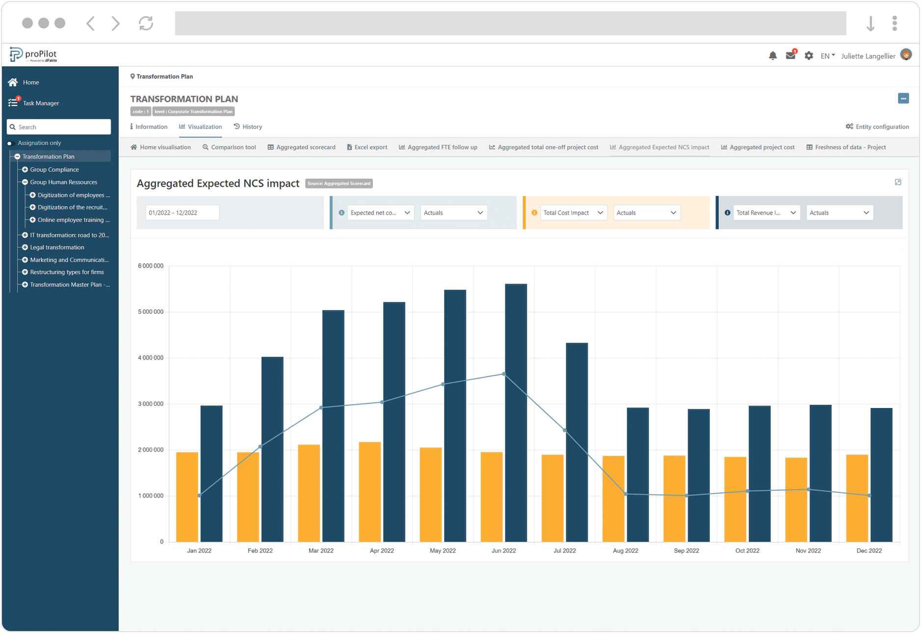 Create a Combo Chart visualization