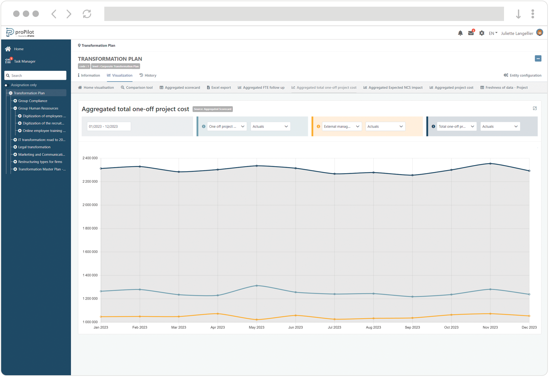 Create a Line Chart visualization